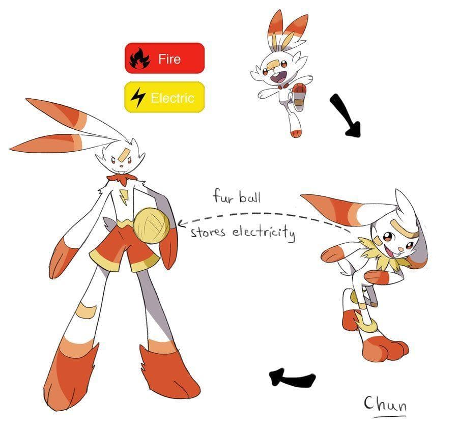 Predictions For What Pokémon Fans Thought Gen 8 Starters Would Look Like