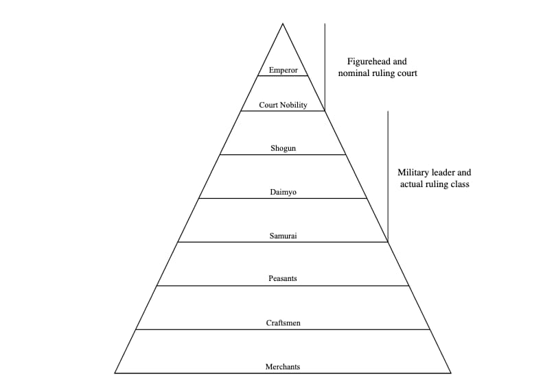 12 Things We Just Learned About Samurai That Made Us Say 'Really?'