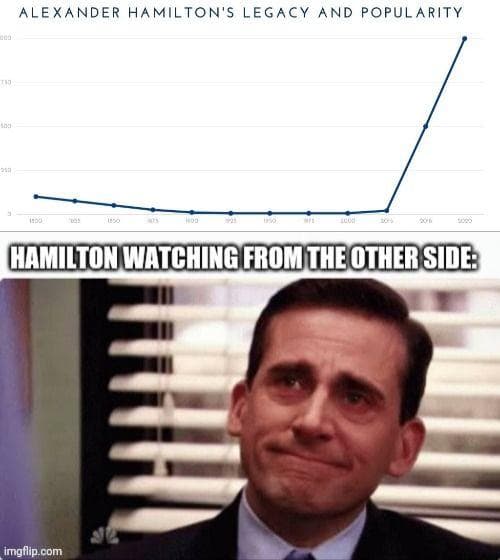 28 Memes For 'Hamilton' Fans Who Are Ready To Talk Less, Smile More