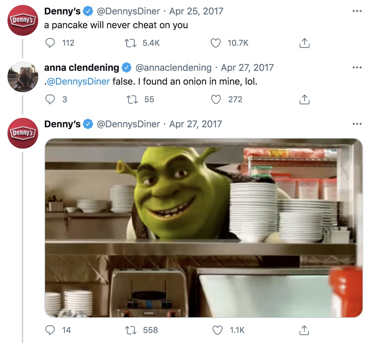 30 'Shrek' Memes For Fans Who Love The Ogre Movies More Than Life