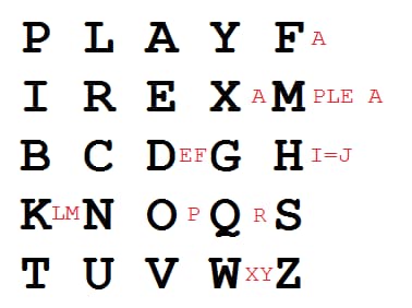 Historical Facts 'National Treasure' Actually Got Right