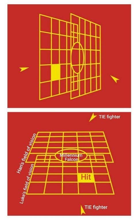 15 Details About 'Star Wars' Tech We Never Noticed Before