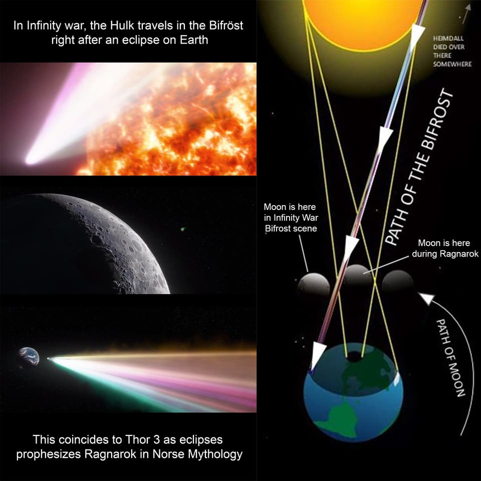 Small Details About Norse Mythology Fans Noticed In The 'Thor' Movies