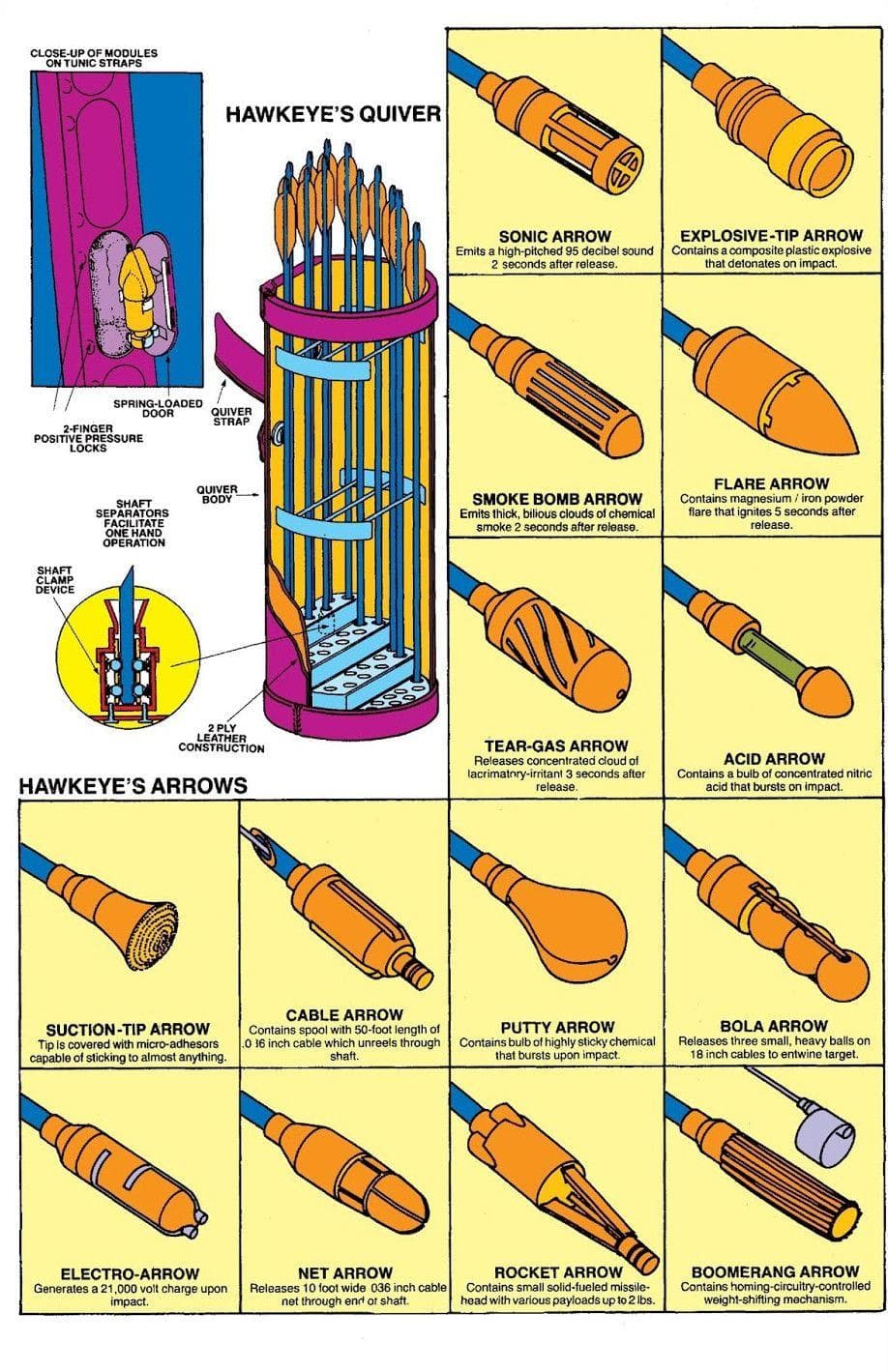 13 Interesting Things You Might Not Know About Hawkeye