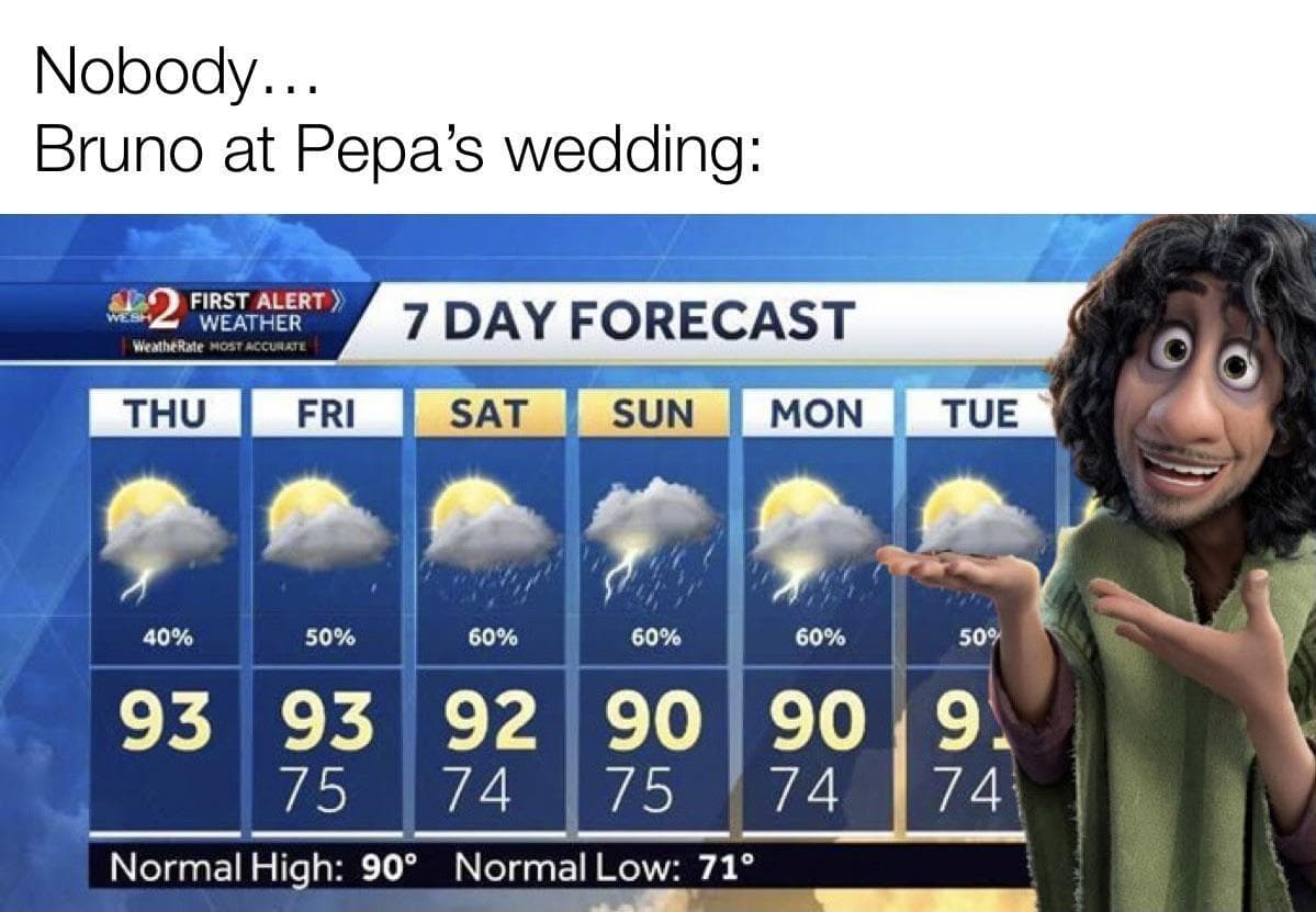 24 Memes That Talk About Bruno (No, No, No)