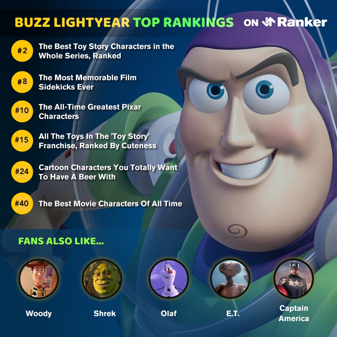 Ranker Rundown: What's 'Lightyear' Without Toys?