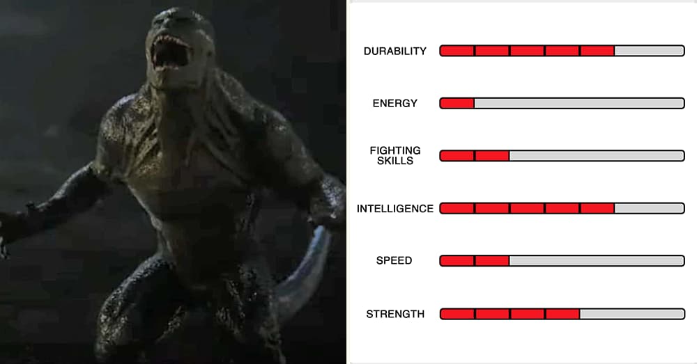 The Strongest And Most Powerful Marvel Villains