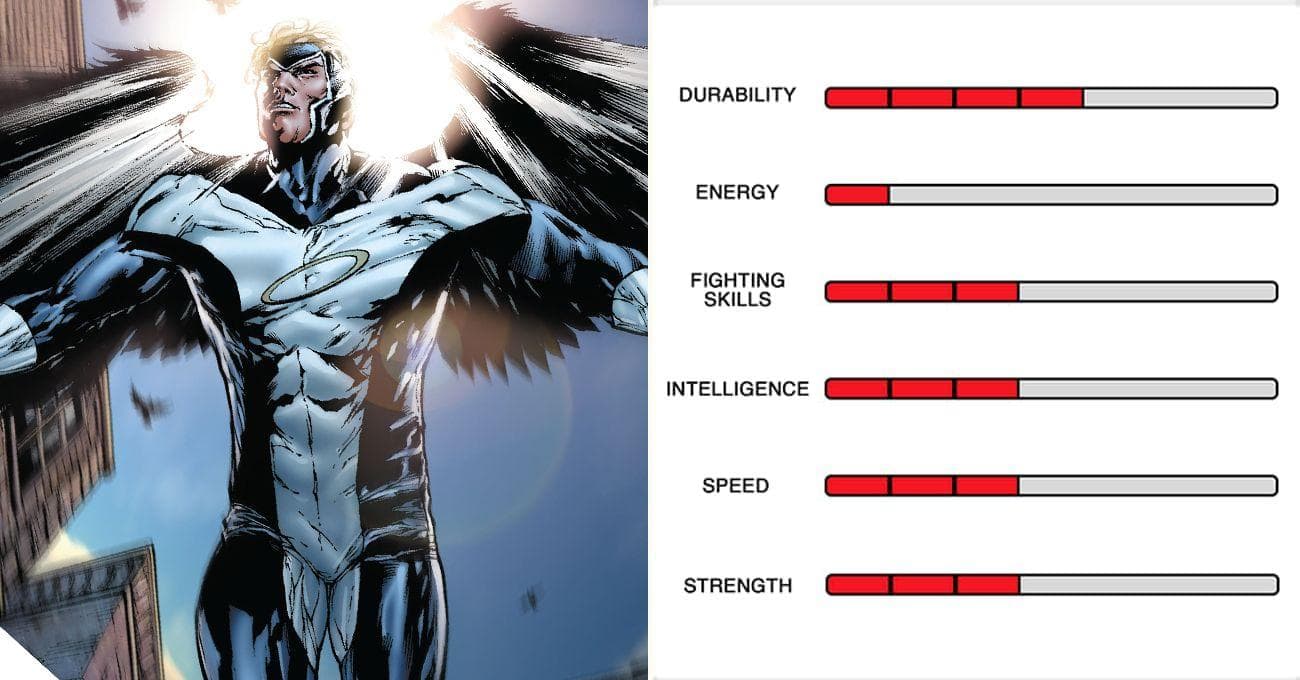 The Strongest X-Men According To Marvel Comics