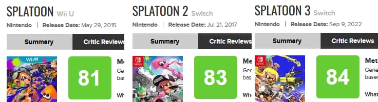 The Funniest 'Splatoon 3' Memes Ranked