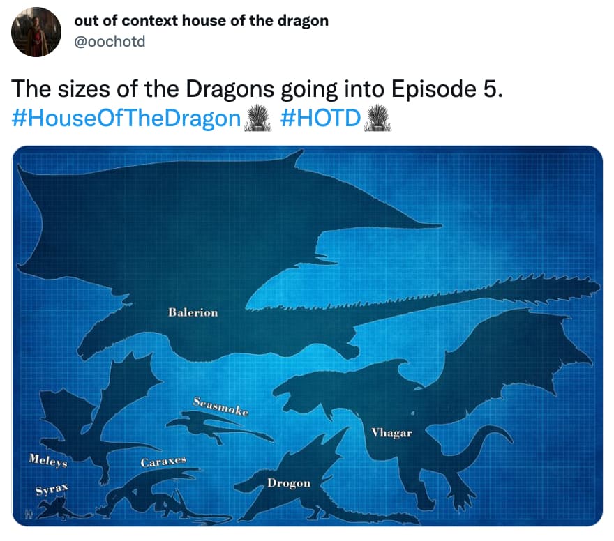 'House of the Dragon' Fans Are Sharing Small Details And Obscure Lore ...