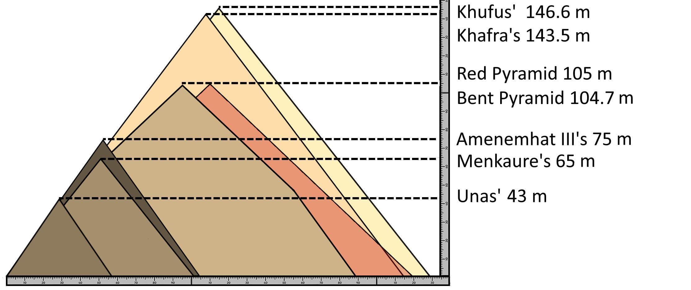 Fascinating Facts We Just Unraveled About Egyptian Pyramids