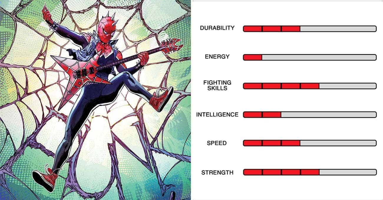 Strongest Spider-People In Marvel Comics