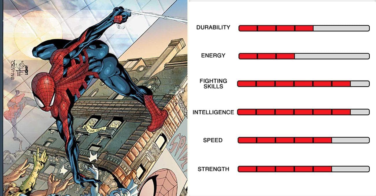 Strongest Spider-People In Marvel Comics