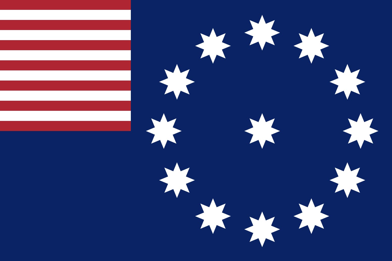 The History And Symbolism Of The American Flag