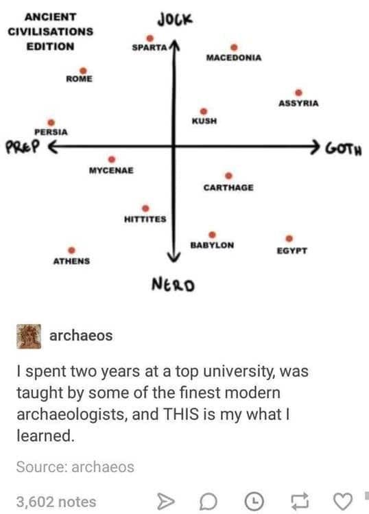 The 25 Funniest Archaeology Memes We Could Dig Up