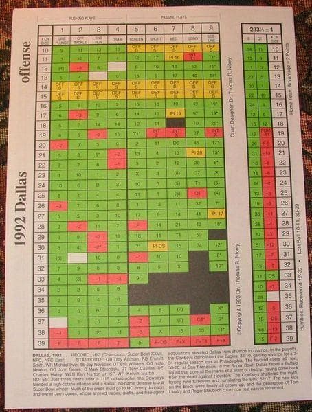 The 11 Best Football Board Games, Ranked