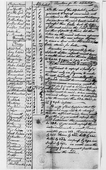 Historians Reveal History's 14 Best Kept Secrets