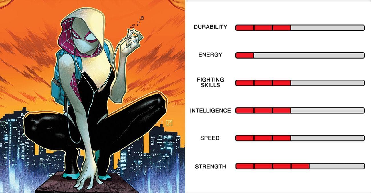 Strongest Spider-People In Marvel Comics