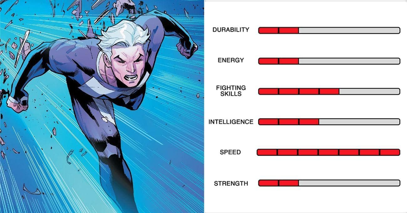 The Strongest X-Men According To Marvel Comics